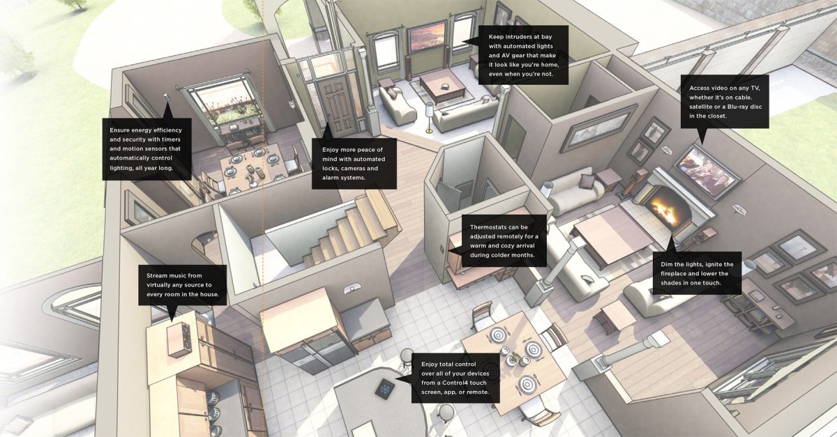 Home Controls Automation Systems Utah | AV Zone 801-553-8637